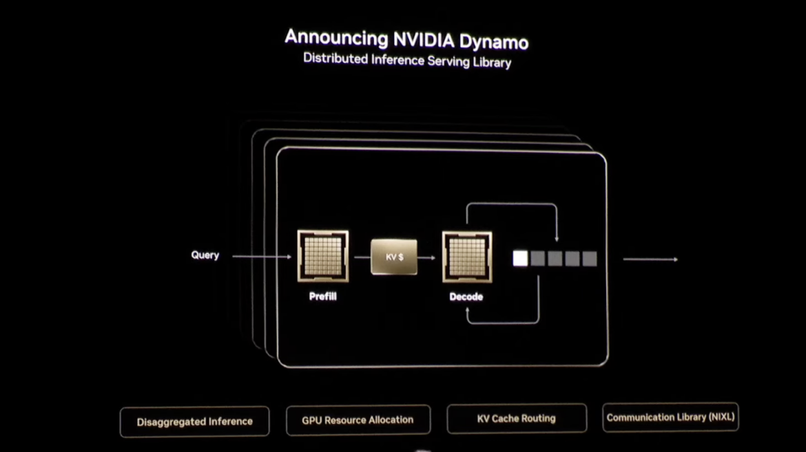 Pliops XDP LightningAI Supercharges KV Cache to Optimize LLM Inference with NVIDIA Dynamo ...